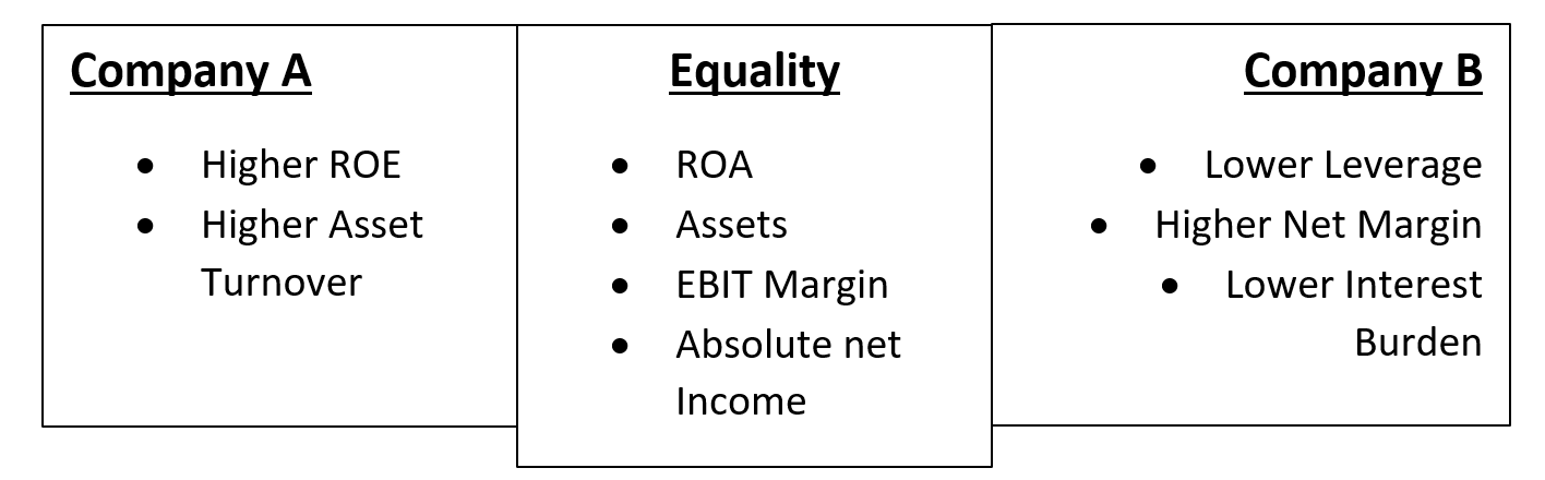 DuPont Analysis – A Practical Example – 365 Financial Analyst