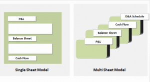 Horizontal vs. Vertical Models – 365 Financial Analyst