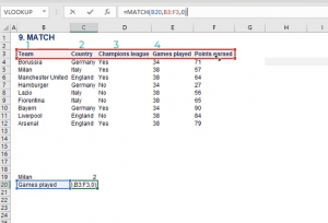INDEX and MATCH – the Perfect Substitute of VLOOKUP – 365 Financial Analyst