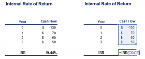 What Is Internal Rate of Return (IRR)? – 365 Financial Analyst