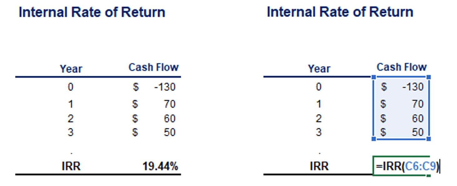What Is Internal Rate of Return (IRR)? – 365 Financial Analyst