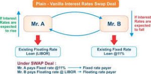What Are Forward Contracts, Futures Contracts, and Swaps? – 365 ...