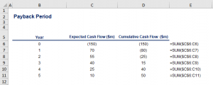What is the Payback Period? – 365 Financial Analyst