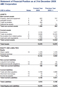What Is a Balance Sheet? – 365 Financial Analyst