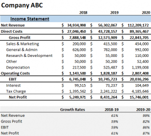 What is a Common-Size Income Statement? – 365 Financial Analyst