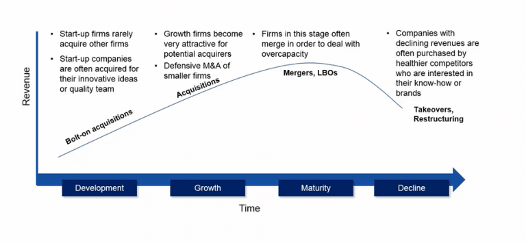 M&A Deals Lifecycle – 365 Financial Analyst