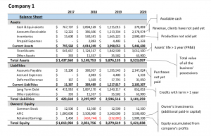 Activity Ratios – Definitions, Types, Formulas – 365 Financial Analyst