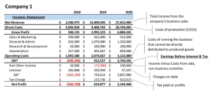 Activity Ratios – Definitions, Types, Formulas – 365 Financial Analyst