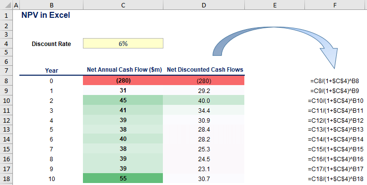NPV In Excel 365 Financial Analyst