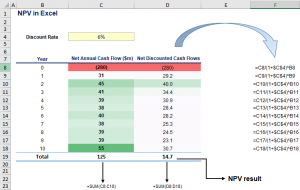 NPV in Excel – 365 Financial Analyst