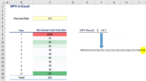 NPV in Excel – 365 Financial Analyst