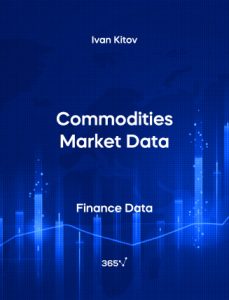 Commodities Market Data – 365 Financial Analyst