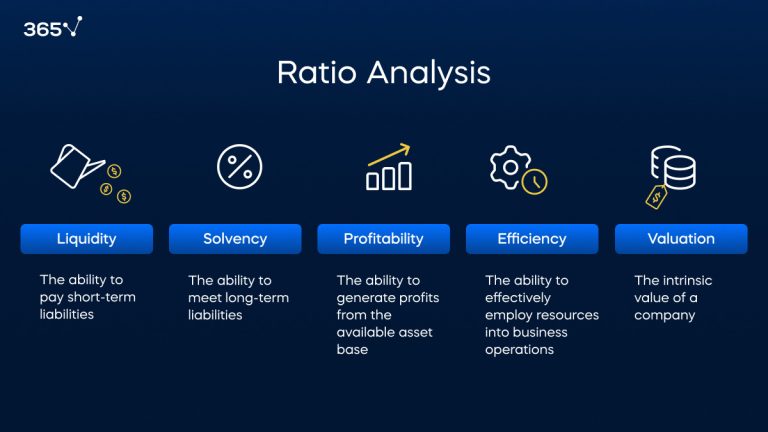 What Is Ratio Analysis? – 365 Financial Analyst
