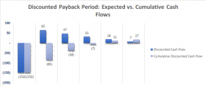 What is the Discounted Payback Period? – 365 Financial Analyst