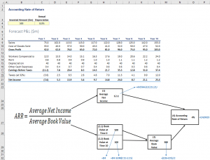 What Is Accounting Rate of Return? – 365 Financial Analyst