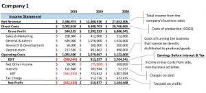 Profitability Ratios – Definitions, Types, Formulas – 365 Financial Analyst