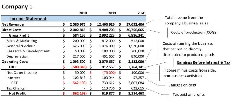 Profitability Ratios – Definitions, Types, Formulas – 365 Financial Analyst