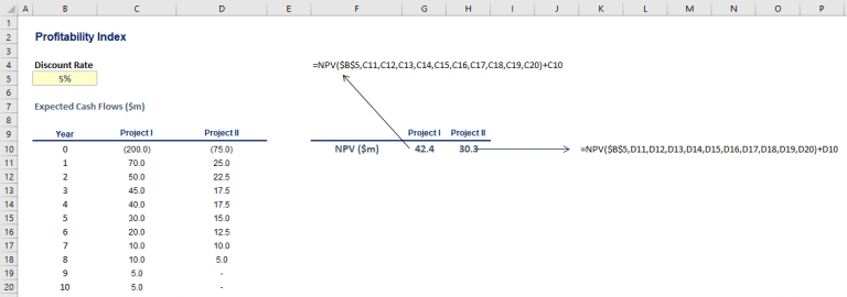 What is Profitability Index? – 365 Financial Analyst