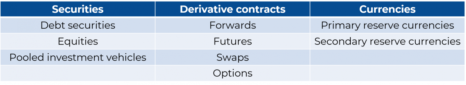 What Are Financial Assets? – 365 Financial Analyst