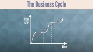 The Business Cycle – 365 Financial Analyst