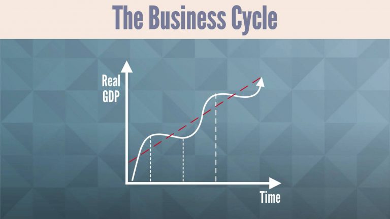 The Business Cycle – 365 Financial Analyst