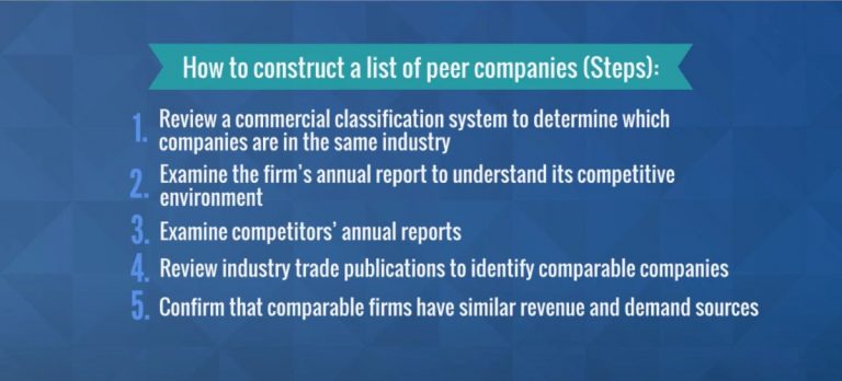 Peer Group Analysis – 365 Financial Analyst
