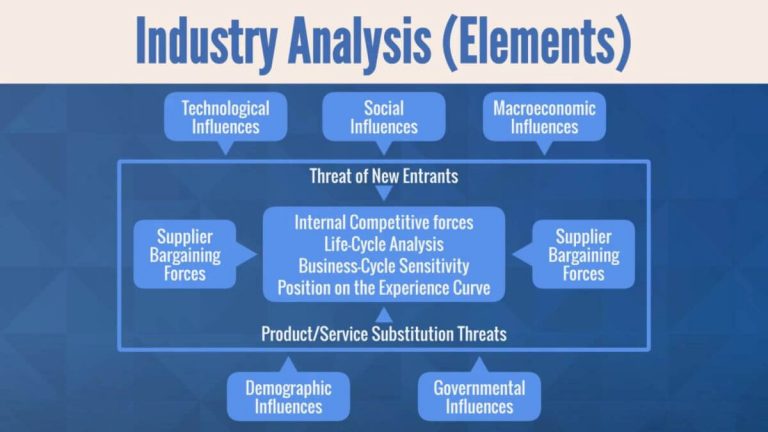 Elements In A Thorough Industry Analysis 365 Financial Analyst