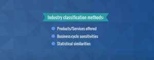 Industry Classification Methods and Systems – 365 Financial Analyst