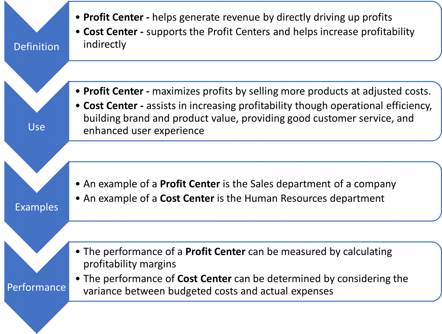 Profit Centers Cost Centers Classification Guide 365 Financial Analyst Profit Centers Cost Centers Classification Guide 365 Financial Analyst