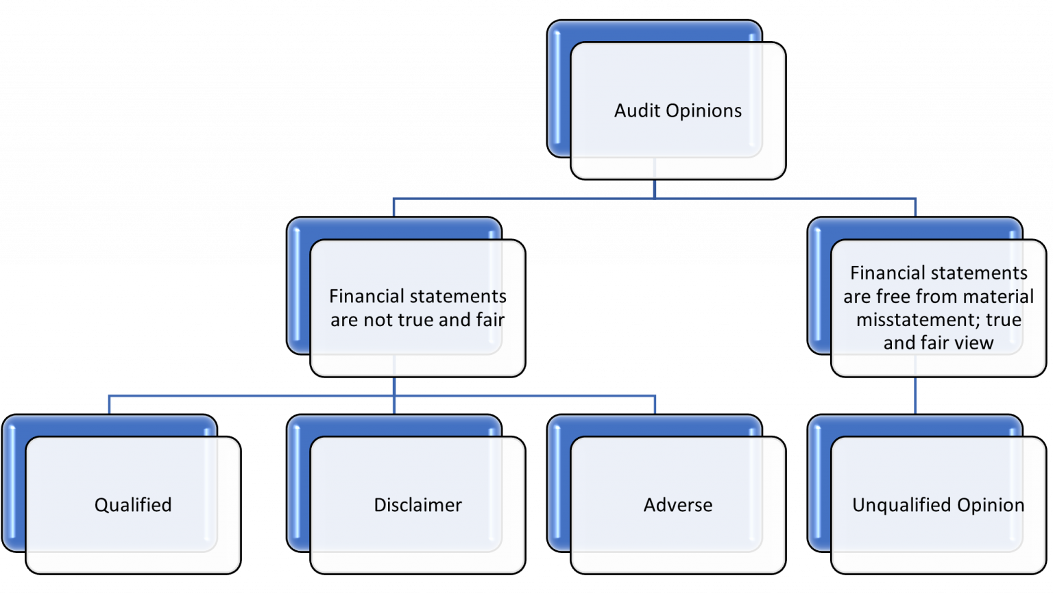 Financial Auditing: Ultimate Guide – 365 Financial Analyst