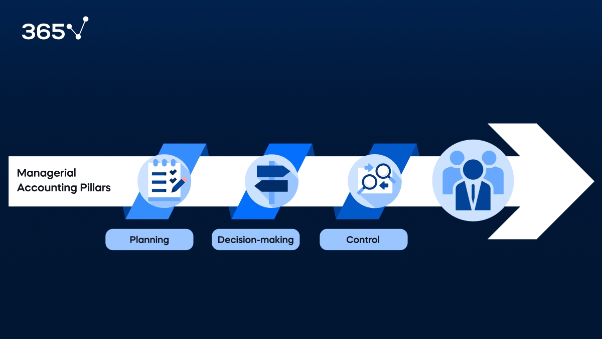 What Is Managerial Accounting? – 365 Financial Analyst