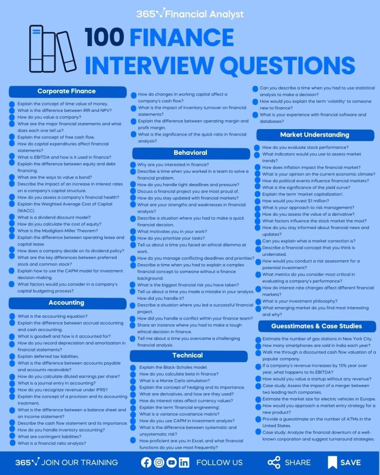 Top 10 Finance Interview Questions and Answers You Need to Know in 2025 – 365 Financial Analyst