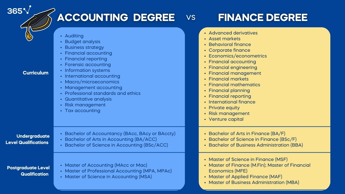 Accounting or Finance Jobs: Choosing the Right Career Path – 365 ...