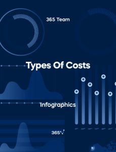 Types of Costs – Infographic – 365 Financial Analyst