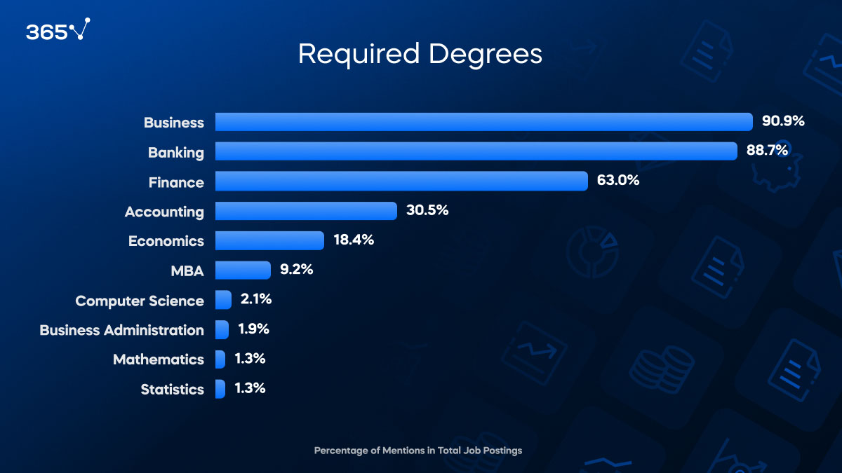 Investment Banking Job Outlook [Research on 1,000 Job Postings in 2025 ...