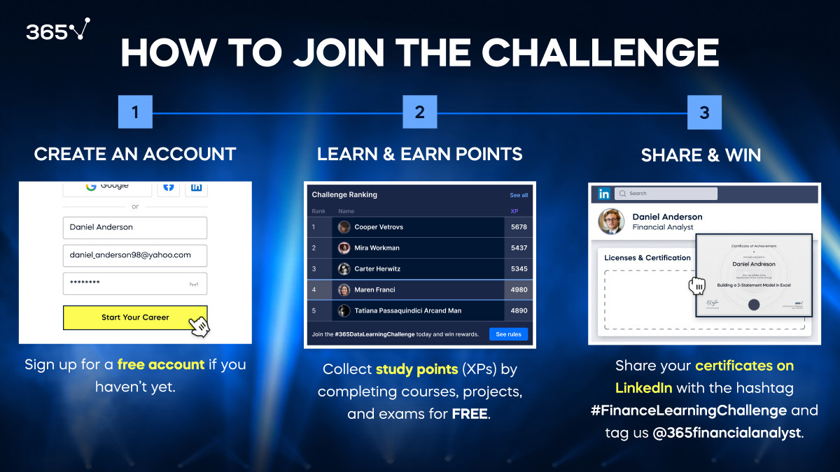 FREE Finance Learning Challenge (2025) – 365 Financial Analyst