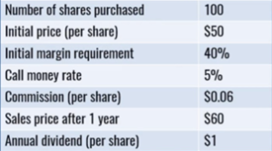 Leverage & Margin Call – 365 Financial Analyst
