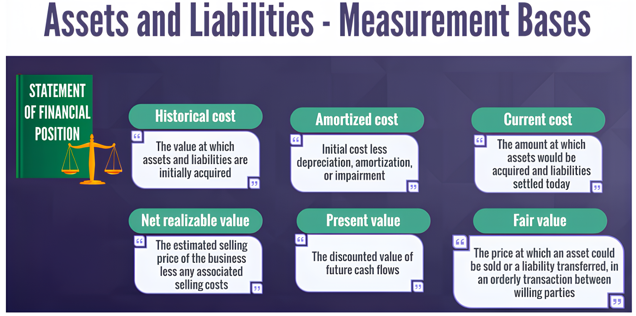 Measurements in Financial Reporting: Assets and Liabilities – 365 ...