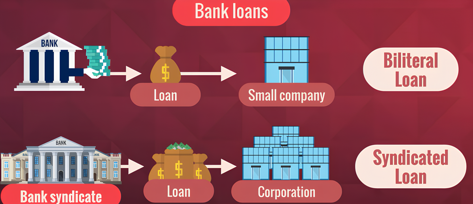 Corporate Debt: Understanding Debt Capital – 365 Financial Analyst