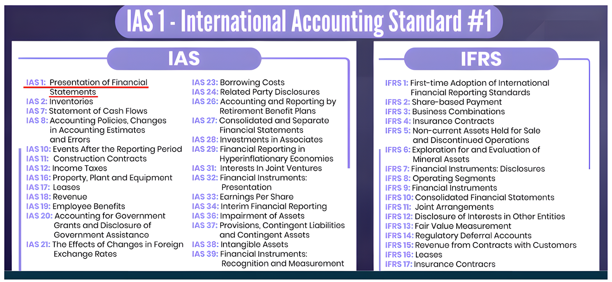 Beyond the Balance Sheet: IFRS Compliance and Framework – 365 Financial ...