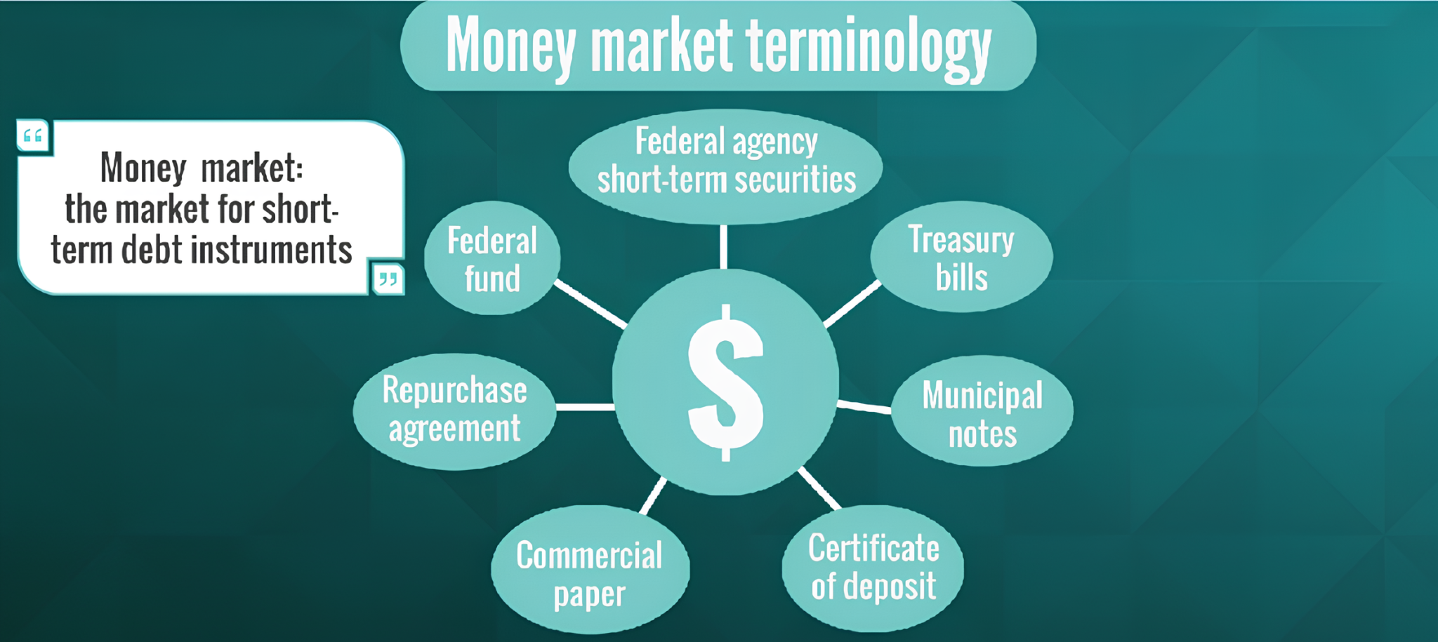 Money Market Instruments: Bank Discount Yield – 365 Financial Analyst