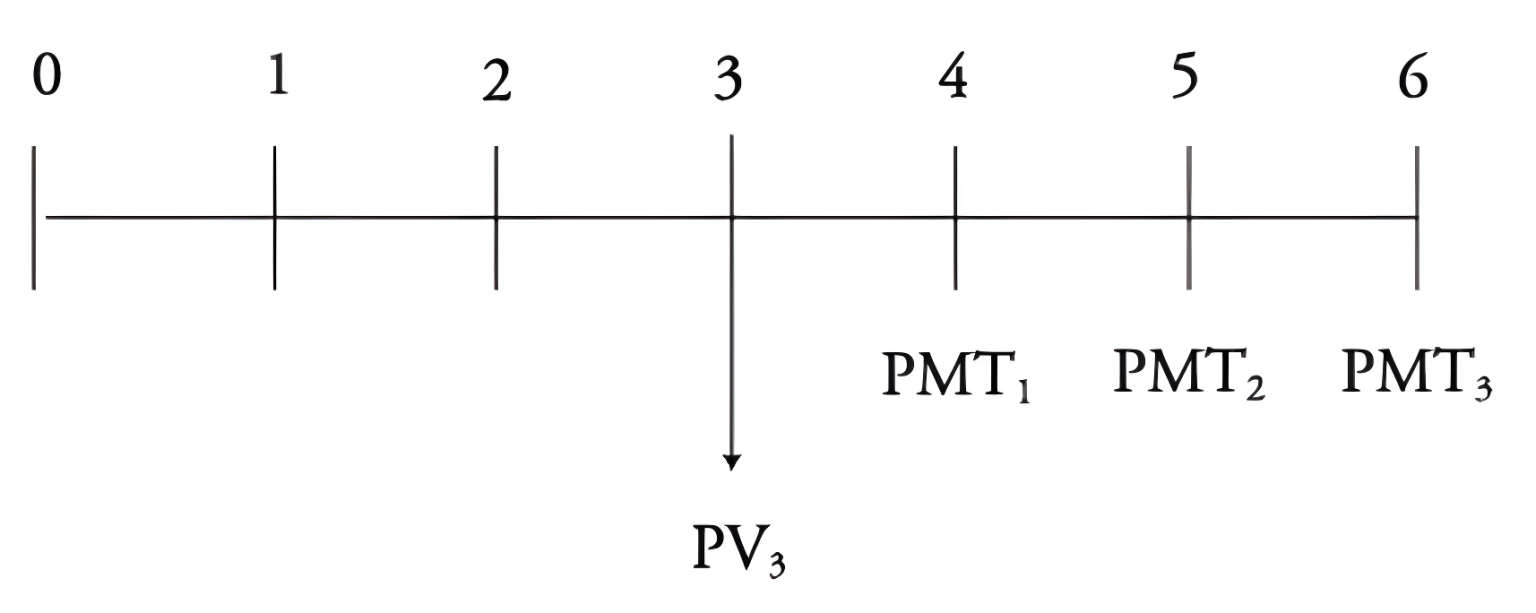 TVM Meaning: Calculating Time Value of Money Problems – 365 Financial ...