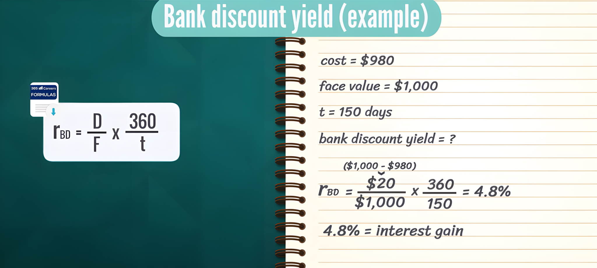 Money Market Instruments: Bank Discount Yield – 365 Financial Analyst