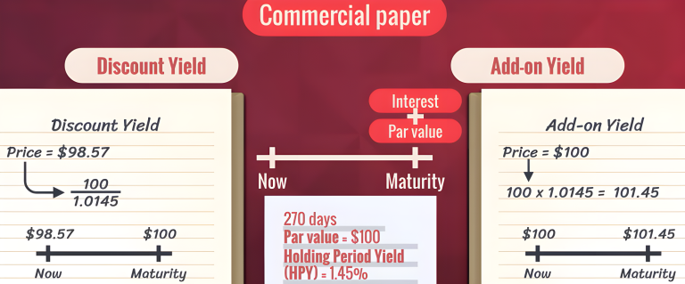 Corporate Debt: Understanding Debt Capital – 365 Financial Analyst
