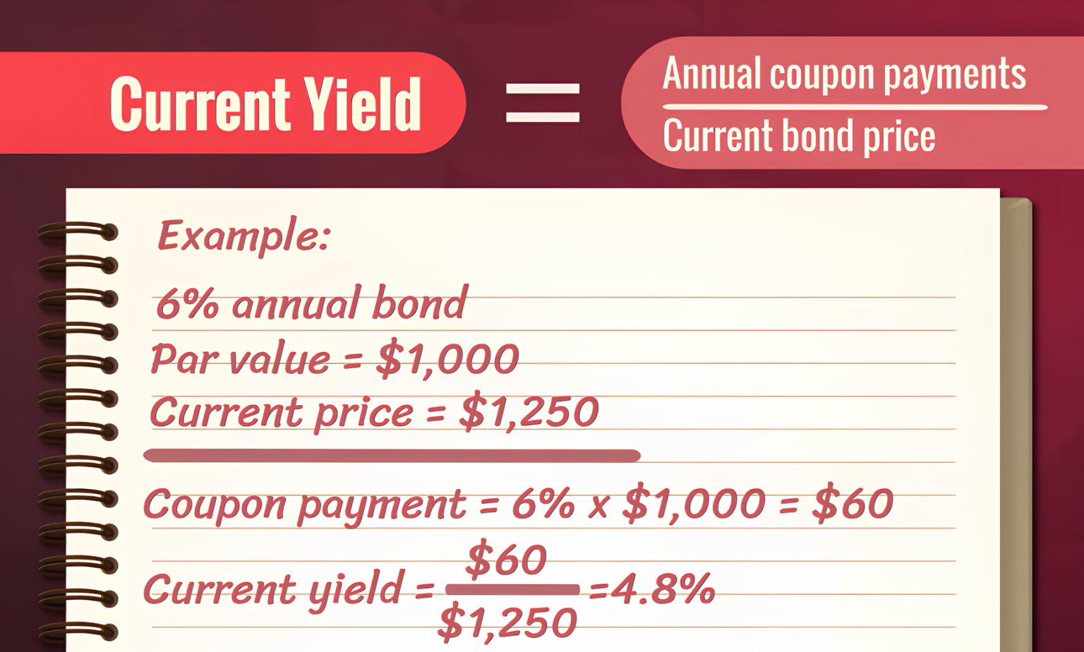 Key Features of Fixed-Income Securities – 365 Financial Analyst