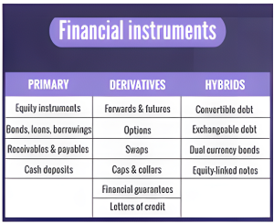 Measurements in Financial Reporting: Assets and Liabilities – 365 ...