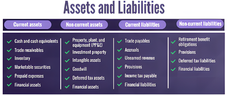 Measurements in Financial Reporting: Assets and Liabilities – 365 ...