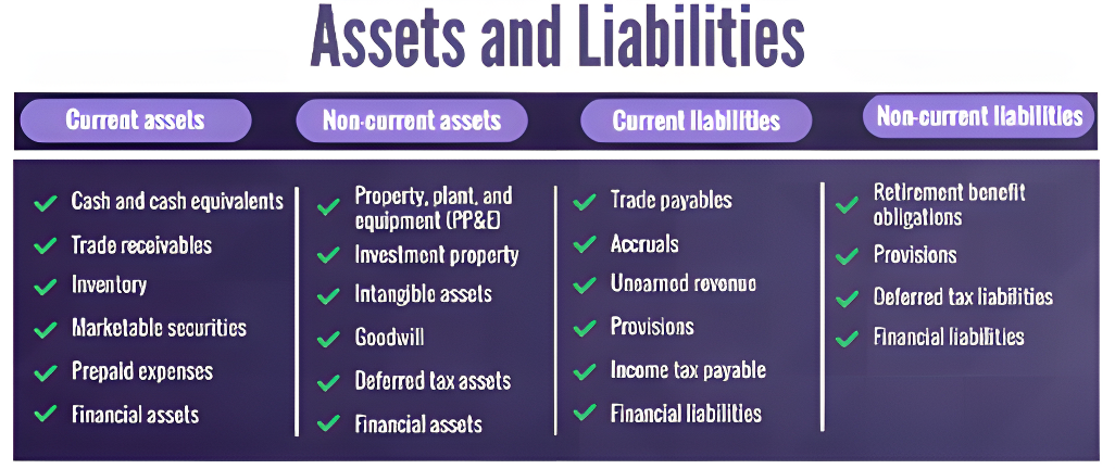 Measurements in Financial Reporting: Assets and Liabilities – 365 ...
