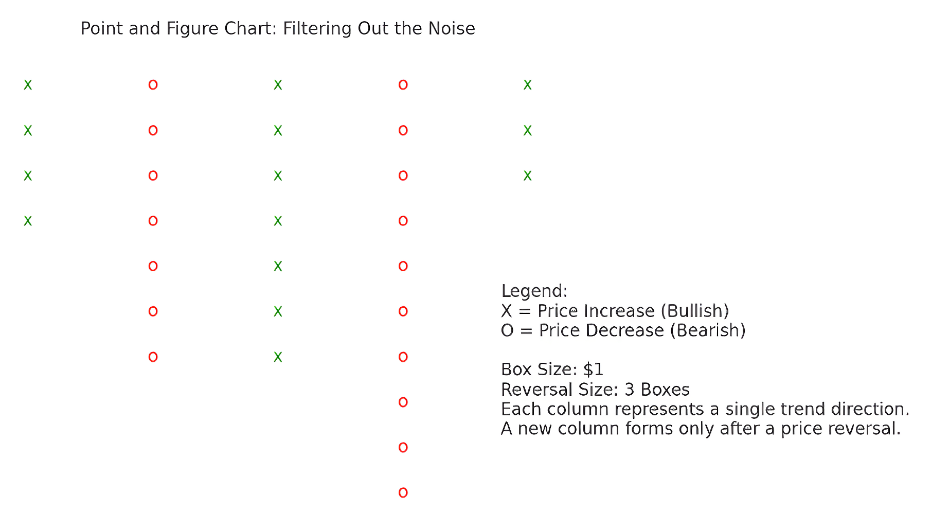 Technical Analysis Basics in Financial Markets: Applications and Core ...