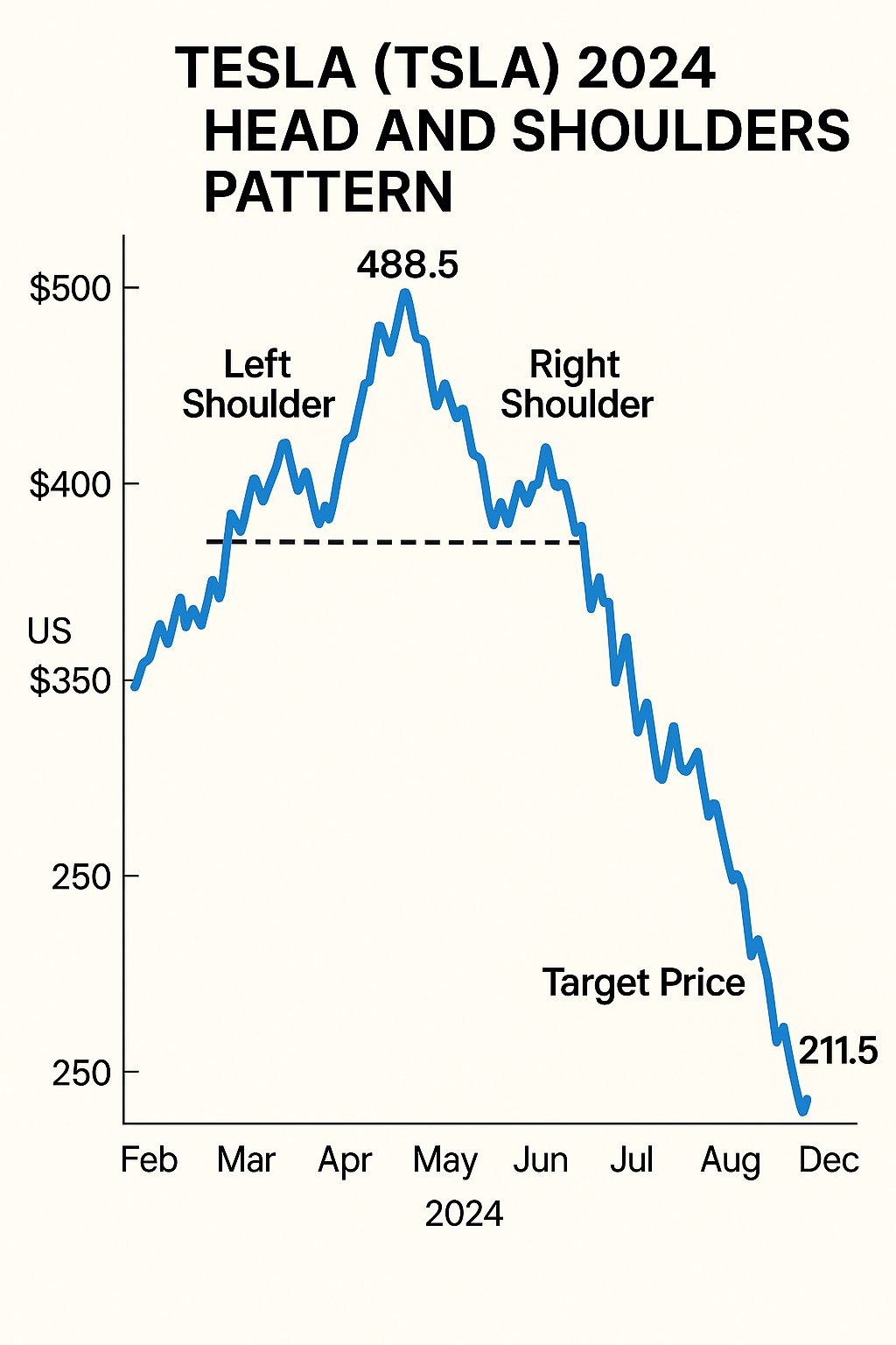 Common Chart Patterns in Technical Analysis of Financial Markets – 365 Financial Analyst